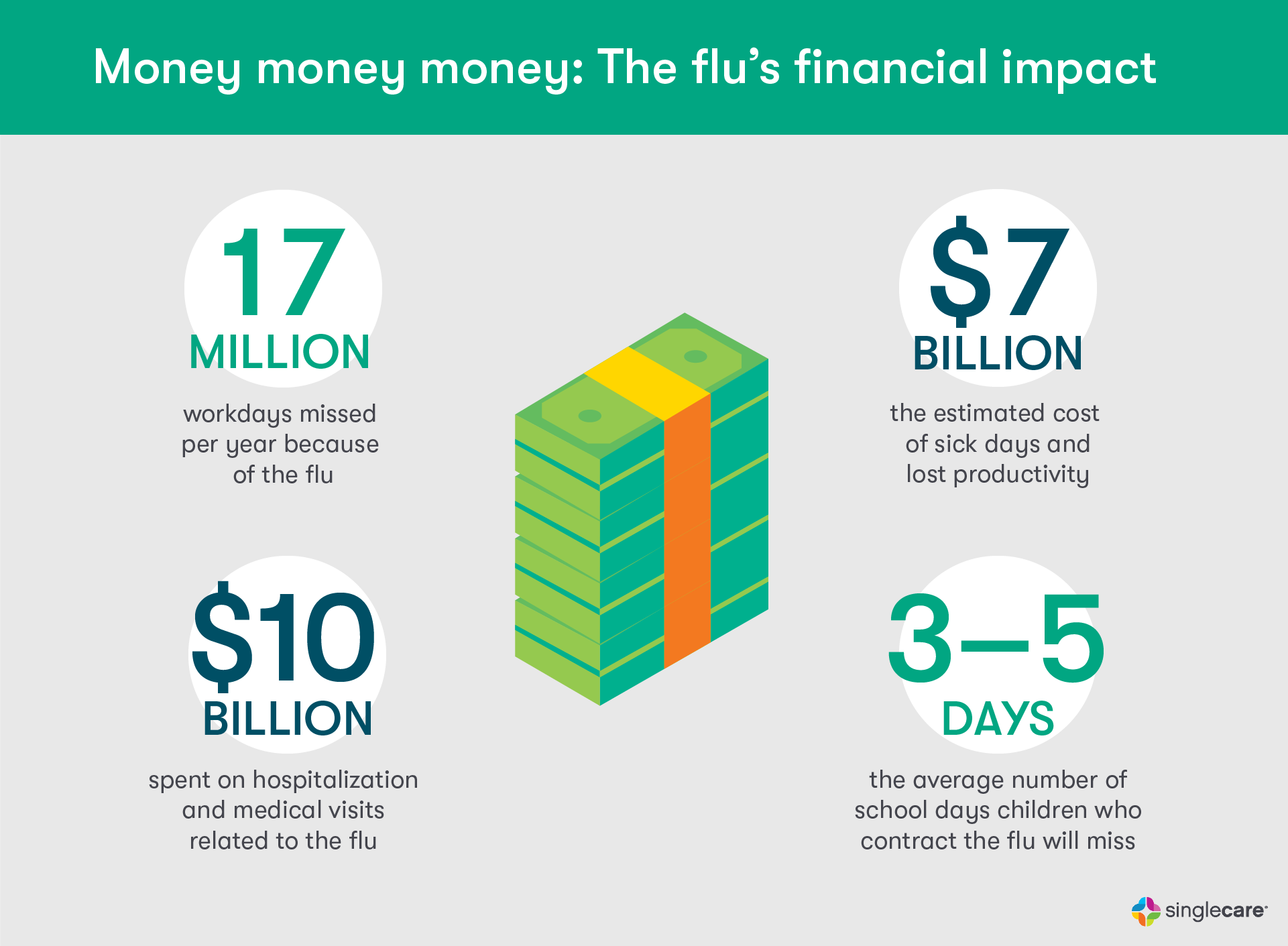Flu statistics: The facts about influenza and flu season