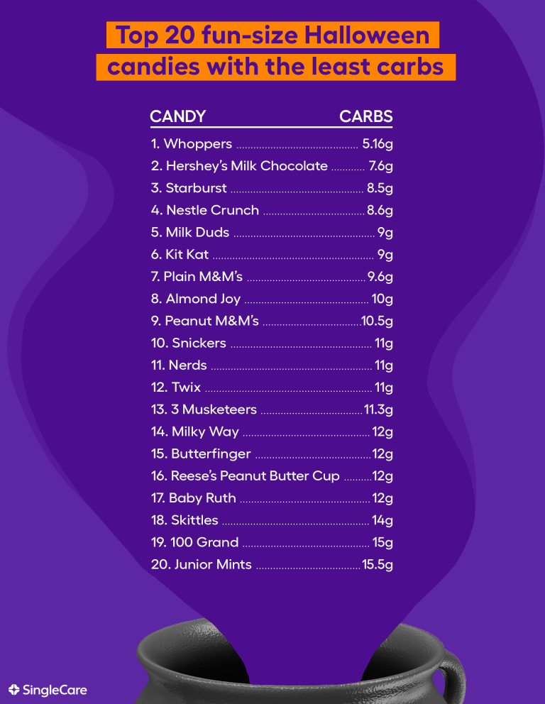 Halloween and diabetes: How to navigate the candy haul