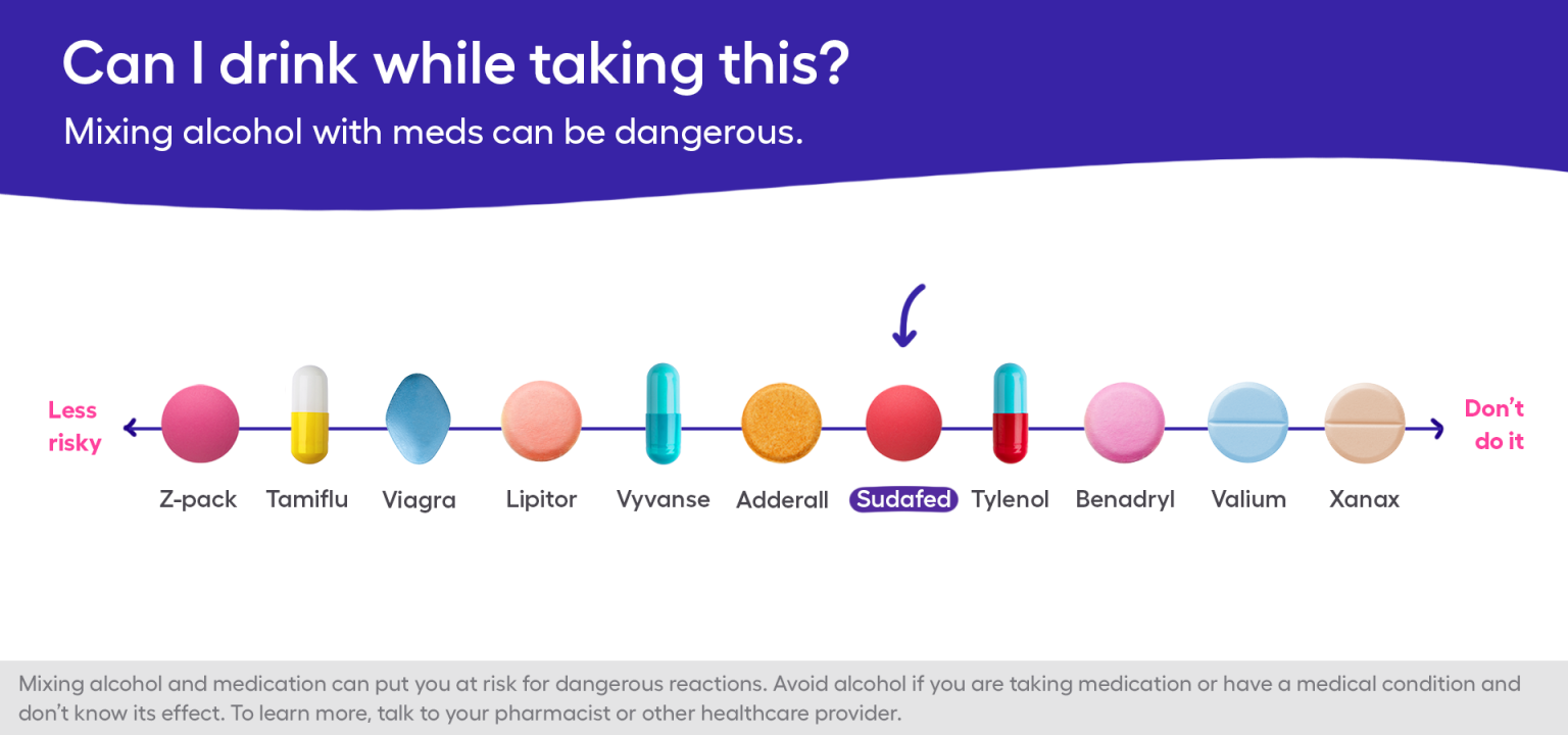 Are Sudafed and alcohol safe to mix?
