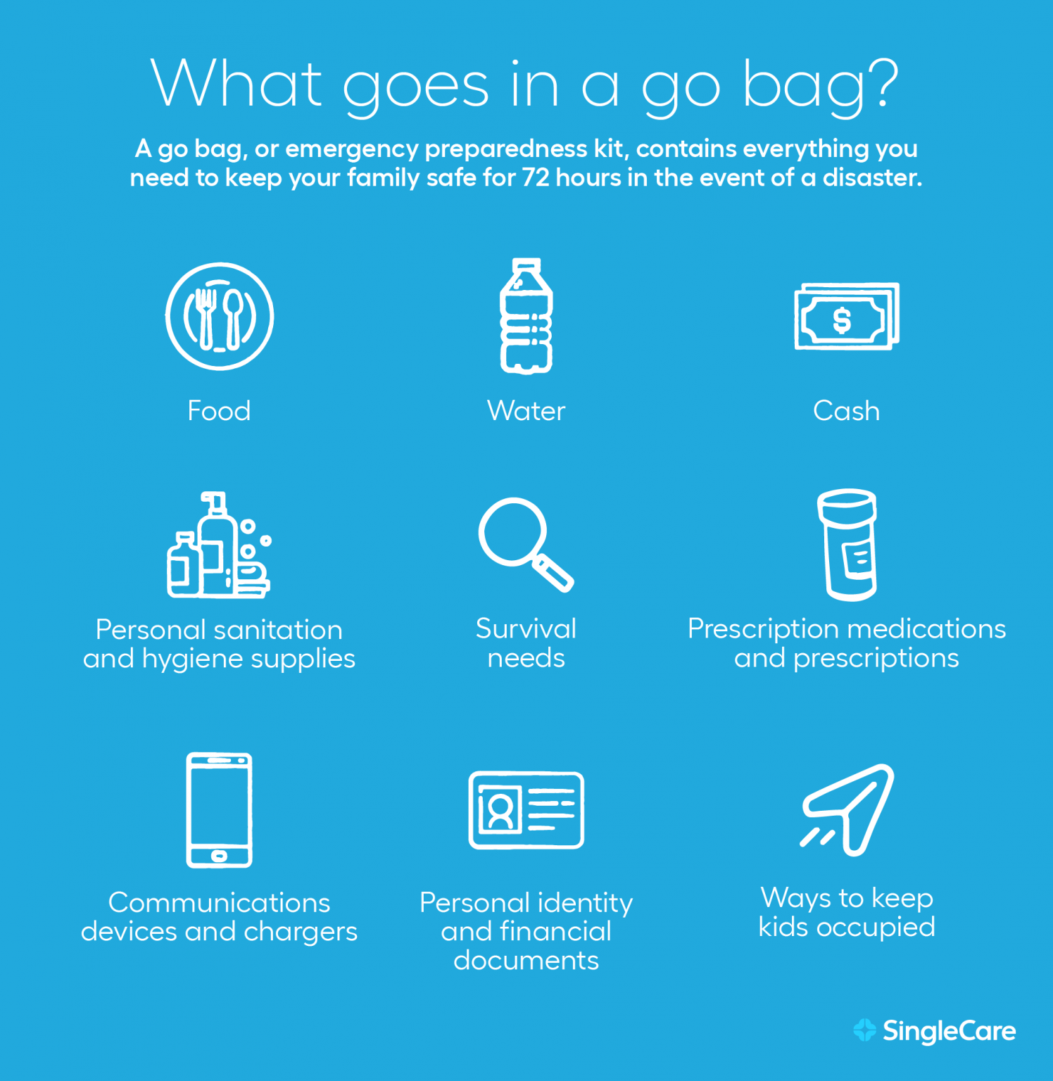 Medication disaster plan: Building and storing a first aid kit