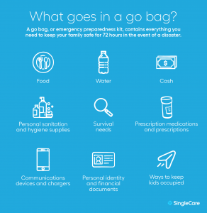 Medication disaster plan: Building and storing a first aid kit