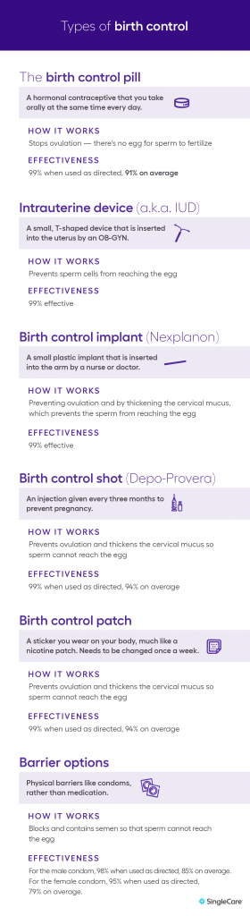 Birth control options: What’s right for you?