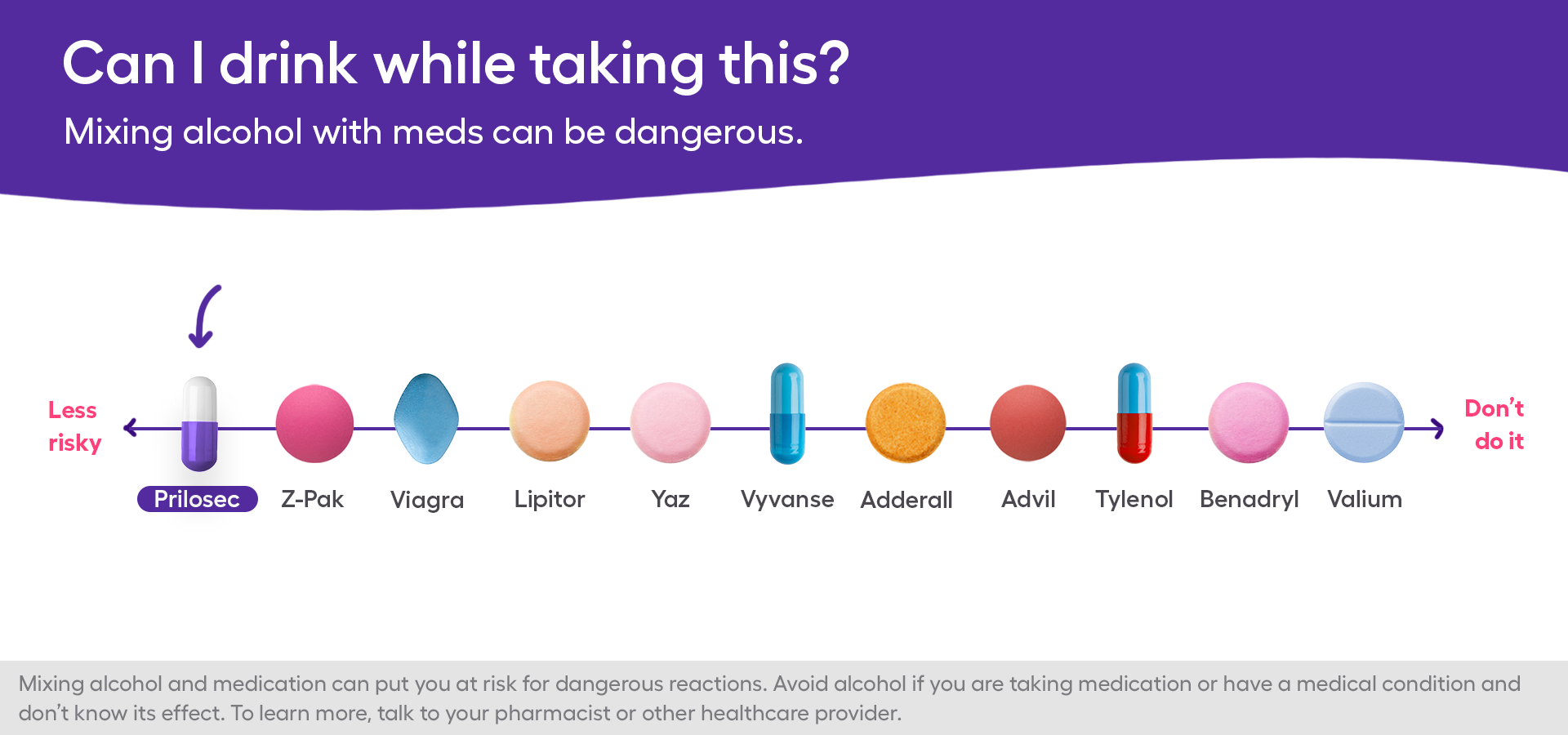 Alcohol and heartburn meds: Safe or not?