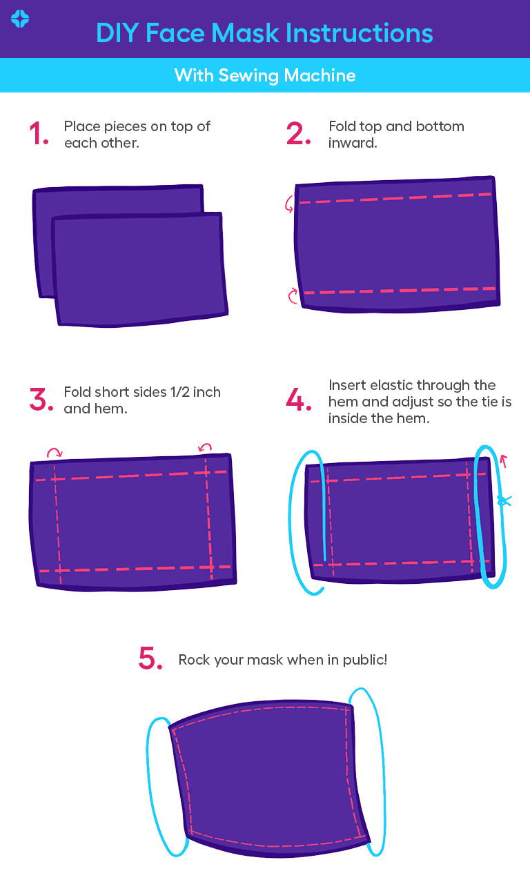 Face masks 101: Best face masks and materials for coronavirus