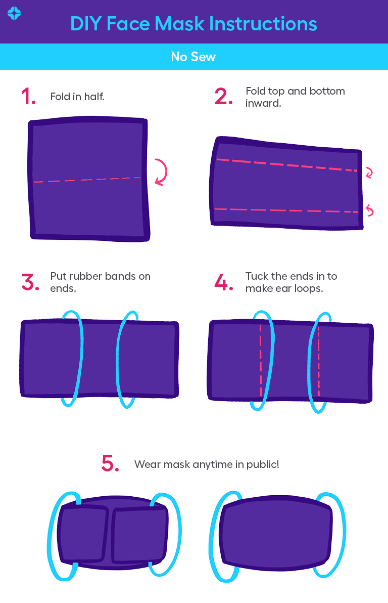 Face masks 101: Best face masks and materials for coronavirus