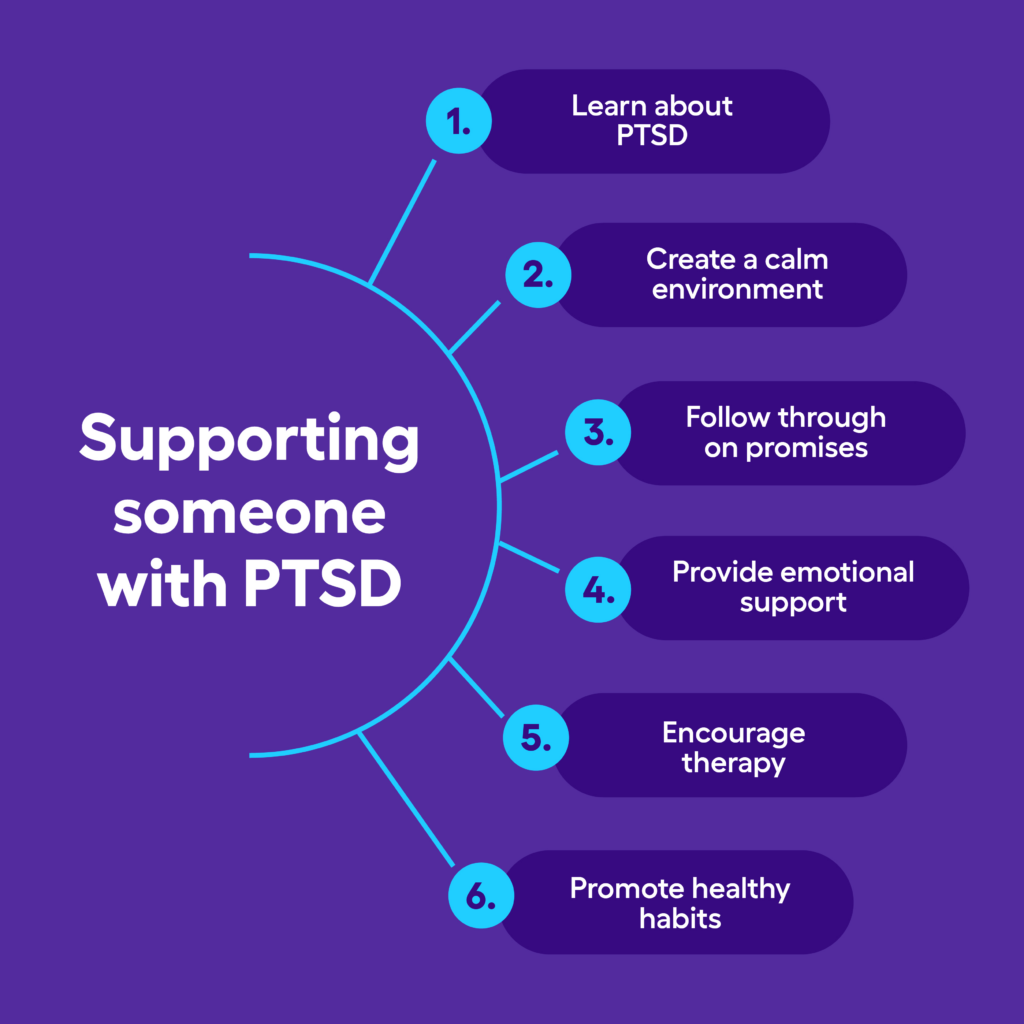 Explaining PTSD