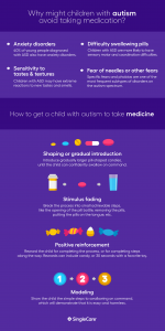Sensory overload: Teaching children with autism to take medication