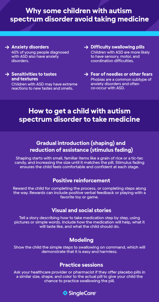 HMN: Teaching children with autism to take medication in 2025 ...