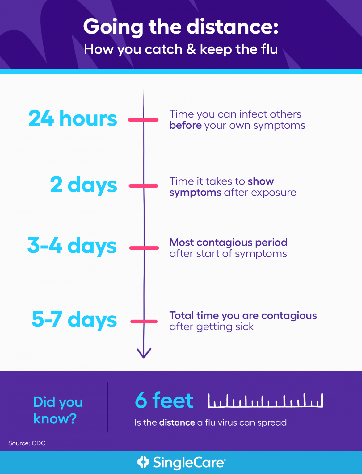 Flu statistics: Facts about influenza and flu season 2020