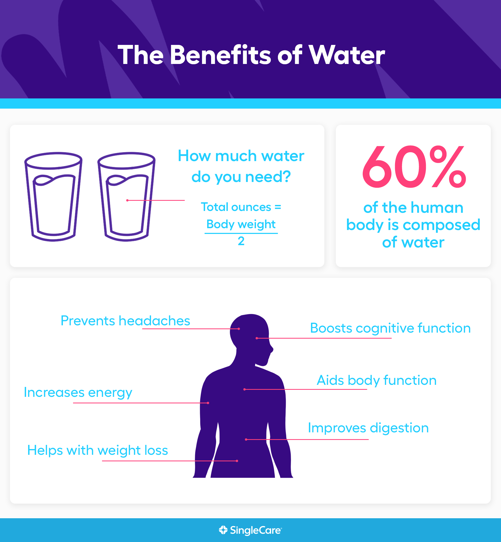 10 Surprising Health Benefits Of Drinking More Water