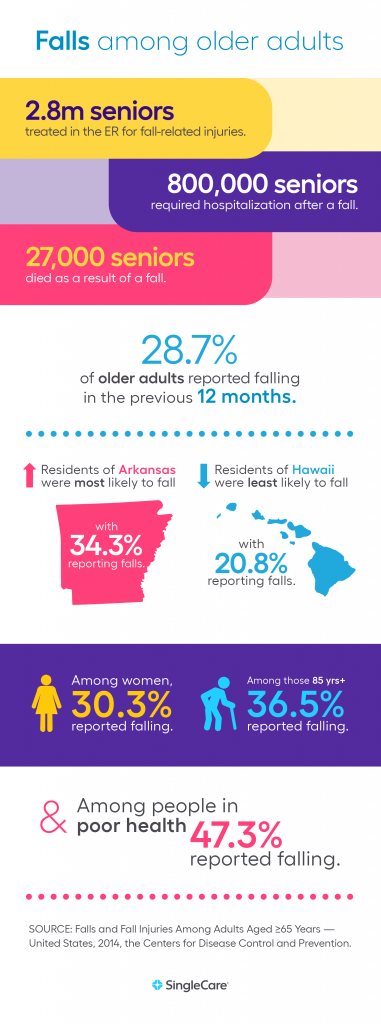 Fall prevention for seniors