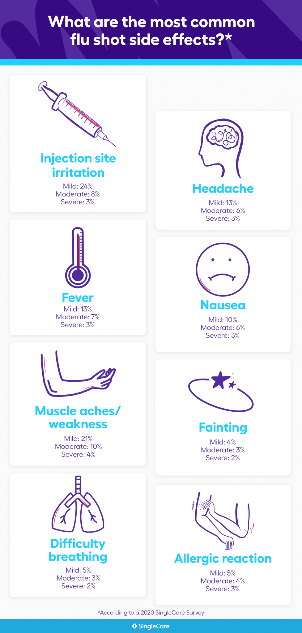 Flu shot side effects: What are the most common reactions?