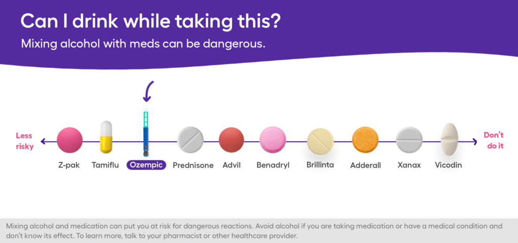 What happens when you mix Ozempic and alcohol?