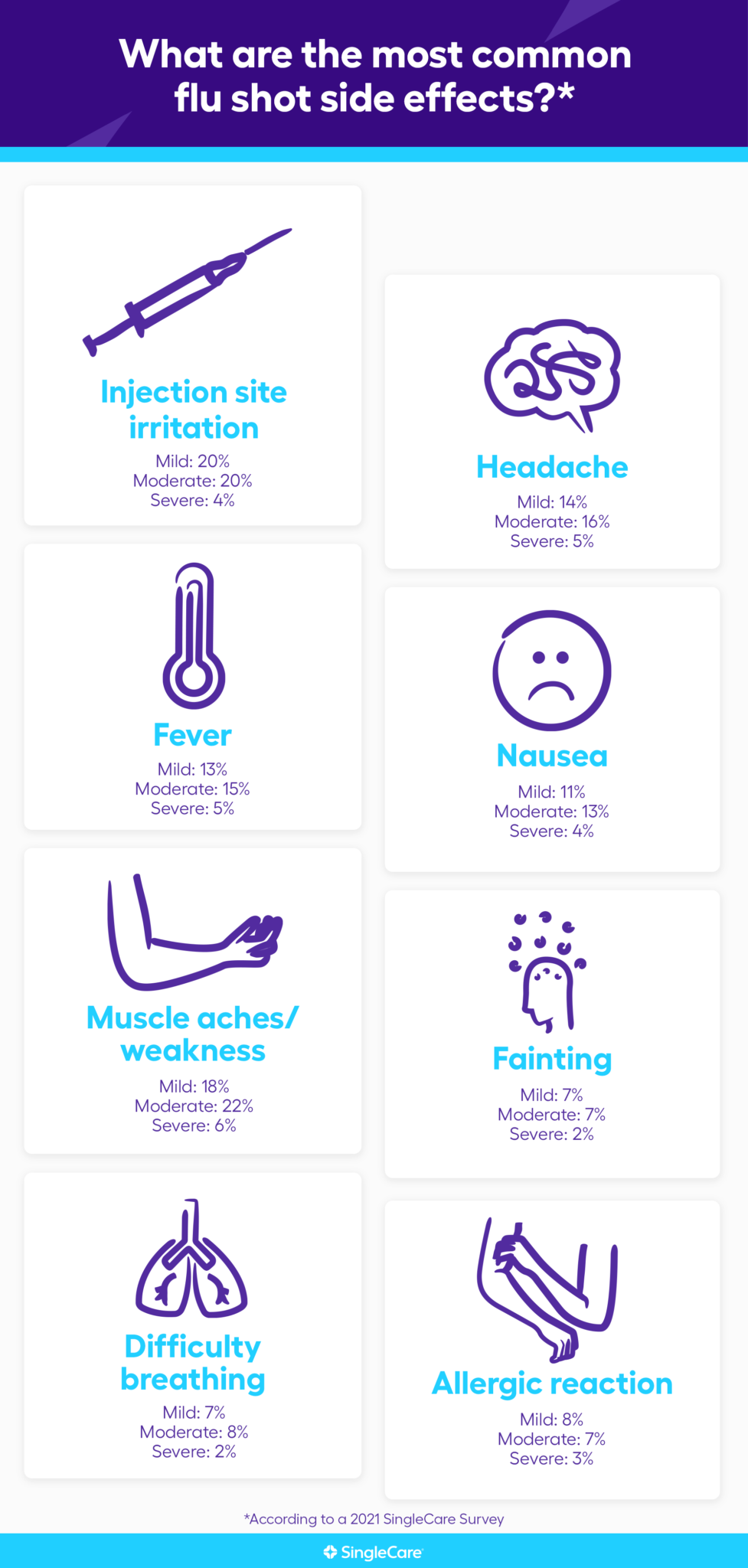 Flu shot side effects: What are the most common reactions?