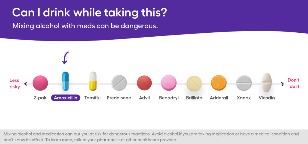 Can you take amoxicillin and drink alcohol?