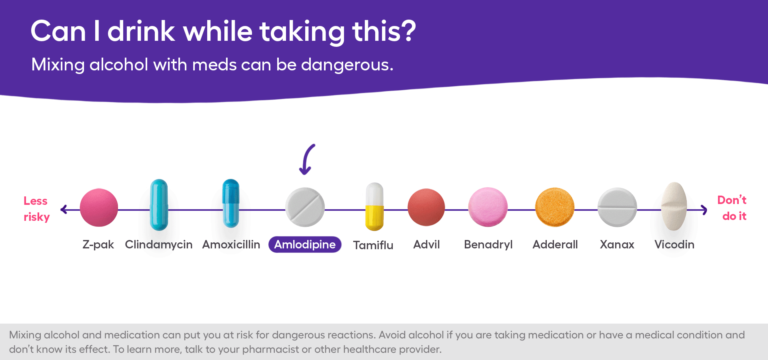 Can you drink alcohol when taking amlodipine?