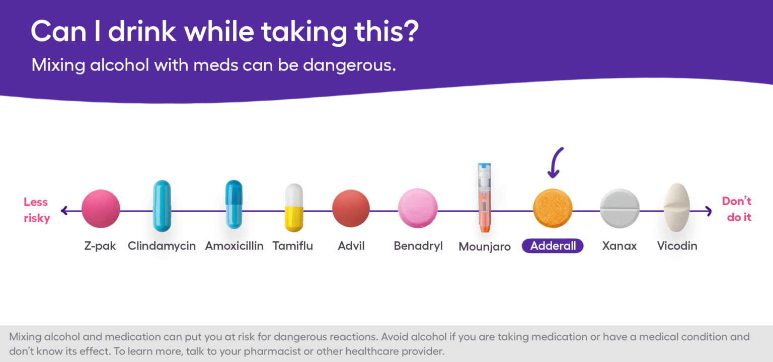 What happens if you mix Adderall and alcohol?