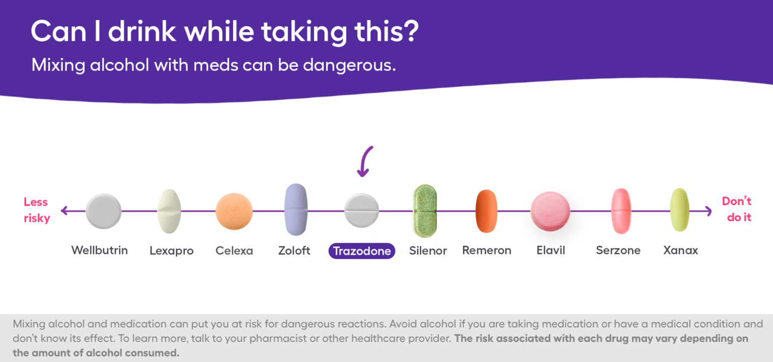 Can you mix trazodone and alcohol?