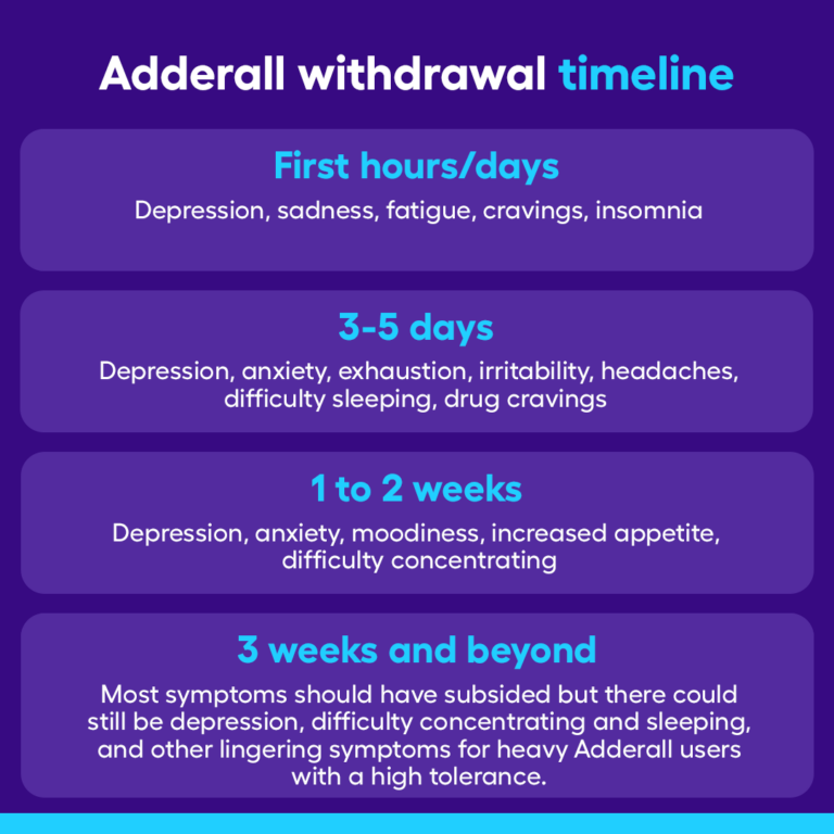 Adderall withdrawal timeline and symptom information | SingleCare
