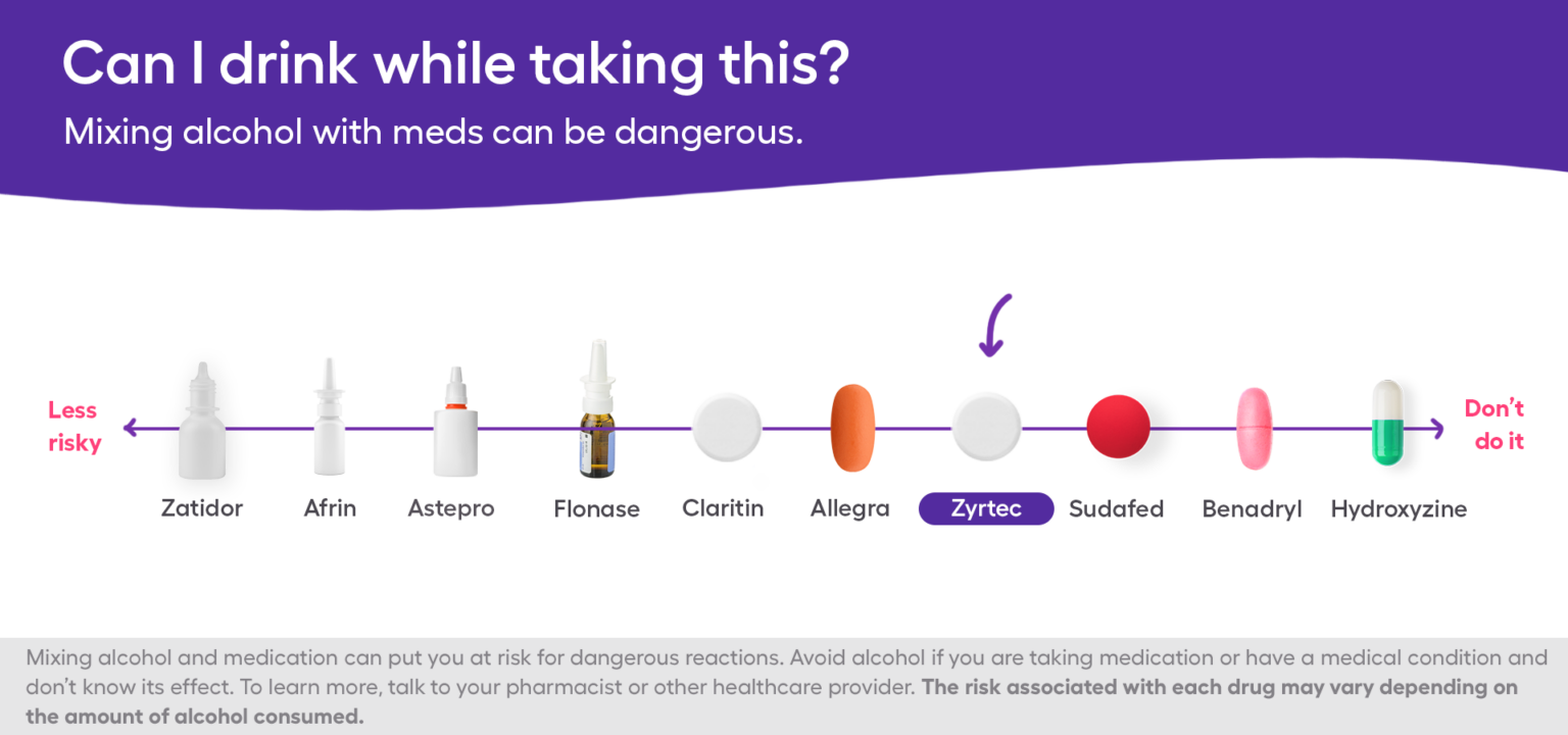 Zyrtec and alcohol: Interaction and side effects
