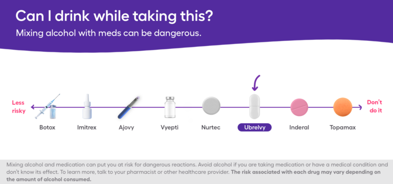 Ubrelvy and alcohol: Side effects and risks