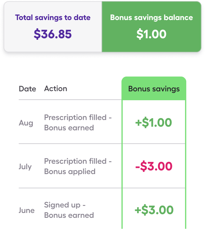 How Does SingleCare Work?
